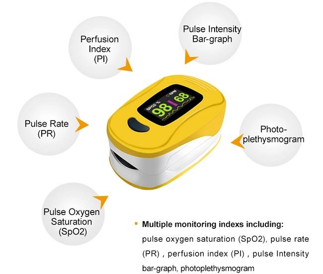 SPO2 PR Portable Fingertip Pulse Oximeter