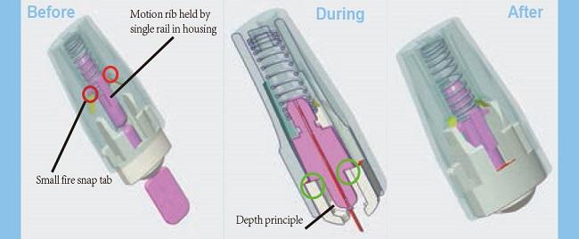 Mini Clinical Safety Blood Lancets With Auto Retractable Needle 28G 30G