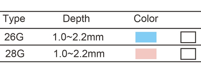 Adjustable Safety Blood Lancet with 5 Depth Settings, 28G, Pink, 50 Pcs ...