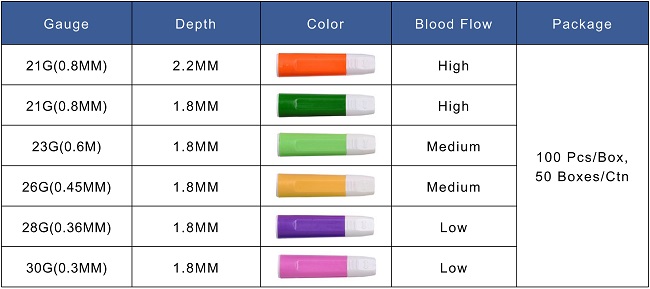 Disposable Sterile Safety Lancets 28G With Customized Depths 1.4mm 1 ...