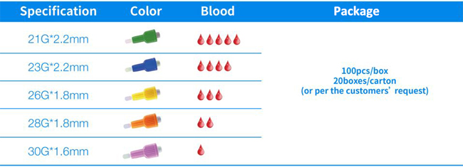 Top Push Button Safety Lancets 30G 1.6mm For Comfortable Blood Sampling