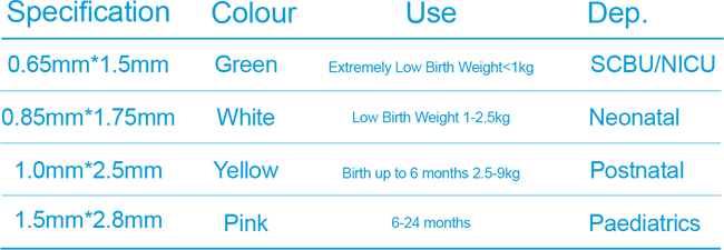 Infant Heel Lancets with Micro Surgical Blade, Incision Depth 0.85 mm ...