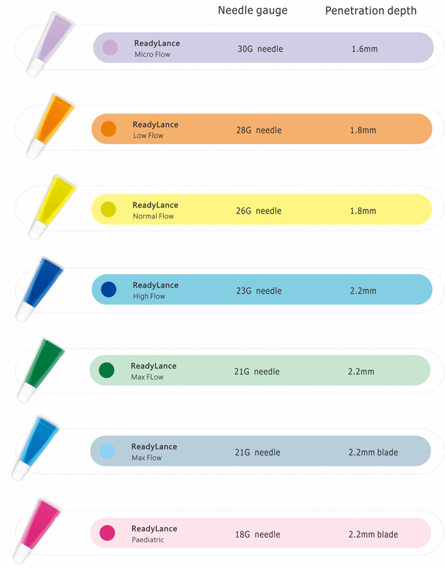 Auto Lancet Device 21G Needle 2.2mm Depth Green Color for Rapid Tests